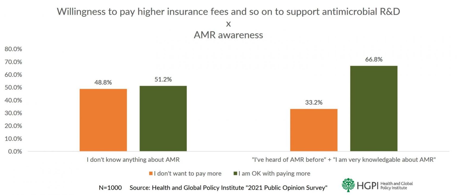 [Research Report] Public Opinion Survery on the Threat of Antimicrobial ...