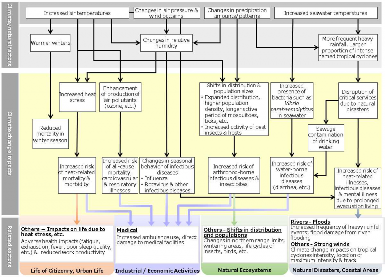 [HGPI Policy Column] No. 32 – From the Planetary Health Policy Team ...
