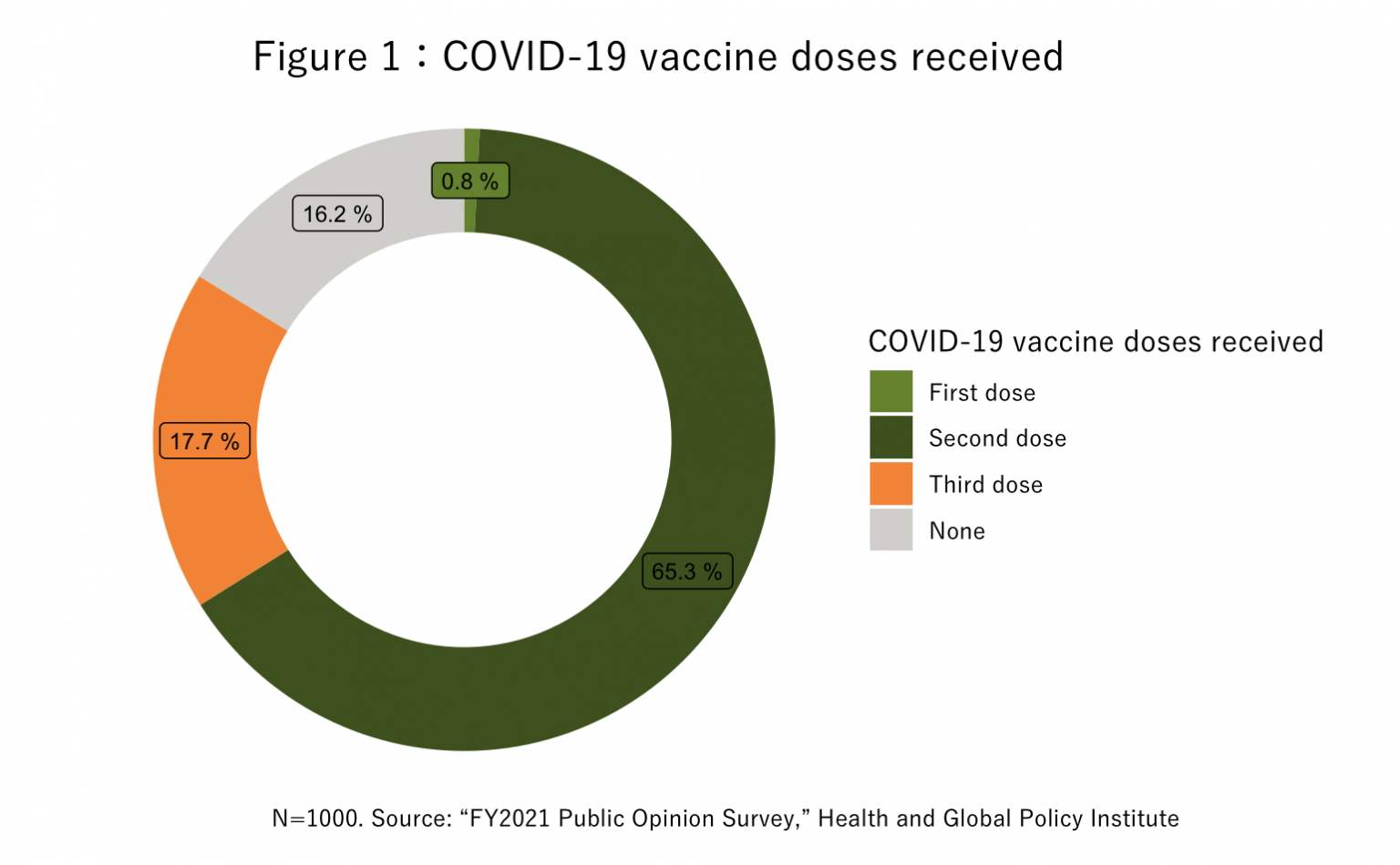 [Research Report] Public Opinion Survey on COVID-19 Vaccines and ...